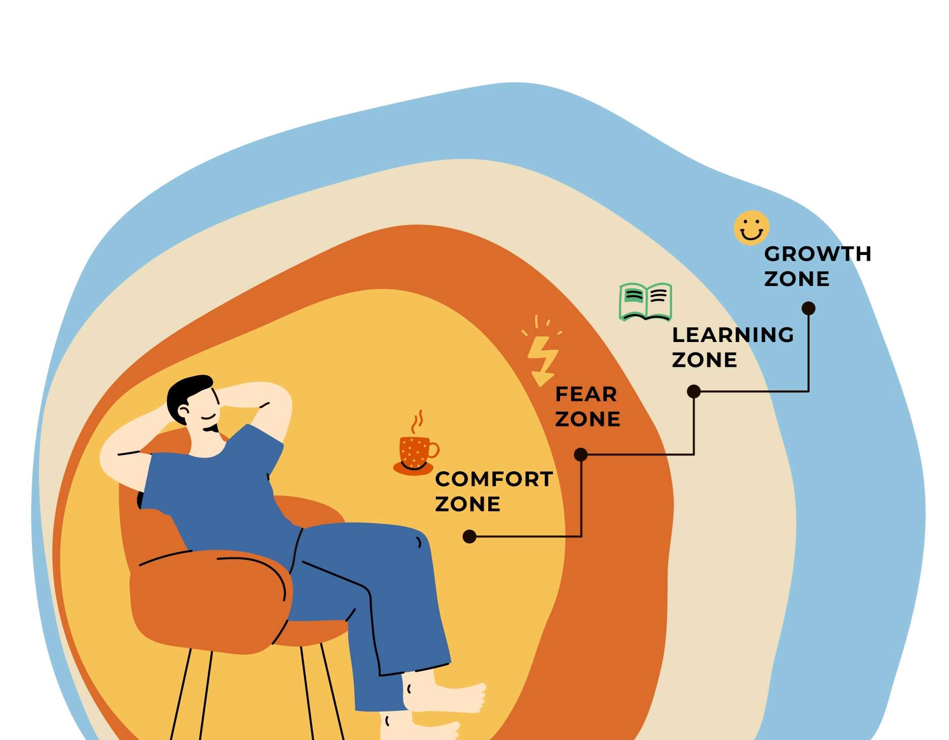 Experience Life Beyond Your Comfort Zone